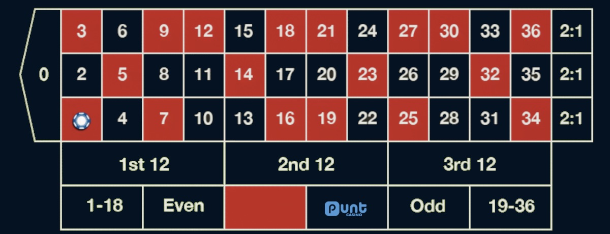 House Edge in Roulette - How Does it Work?