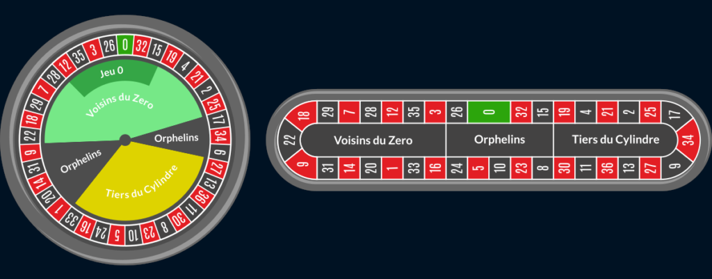 Roulette Racetrack Bets: What They Are and How to Use Them