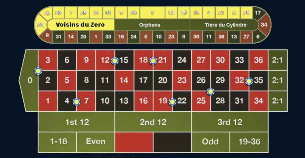 Roulette Racetrack Bets: What They Are and How to Use Them