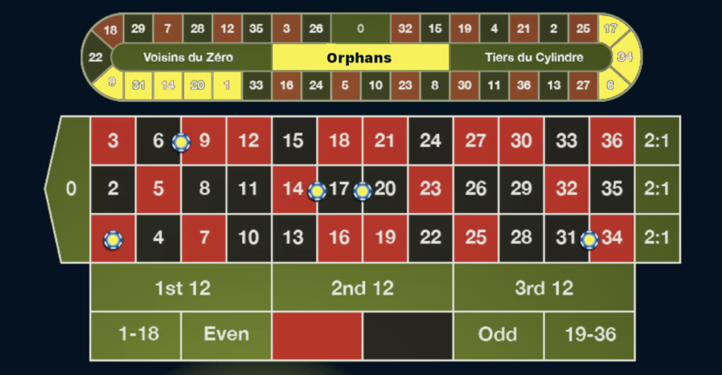 Roulette Racetrack Bets: What They Are and How to Use Them