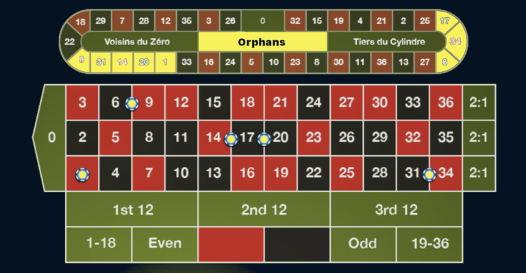 Roulette Racetrack Bets: What They Are and How to Use Them